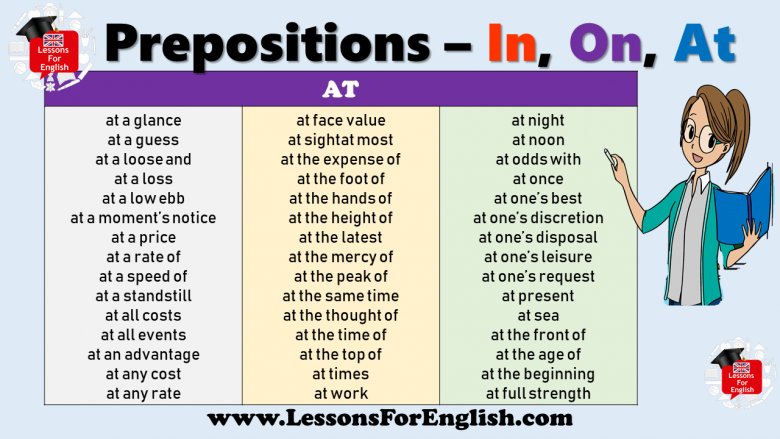 Prepositions – In, On, At - Lessons For English