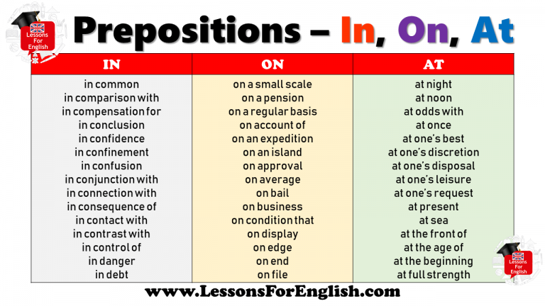 Preposition - In, On, At, Ago - Lessons For English