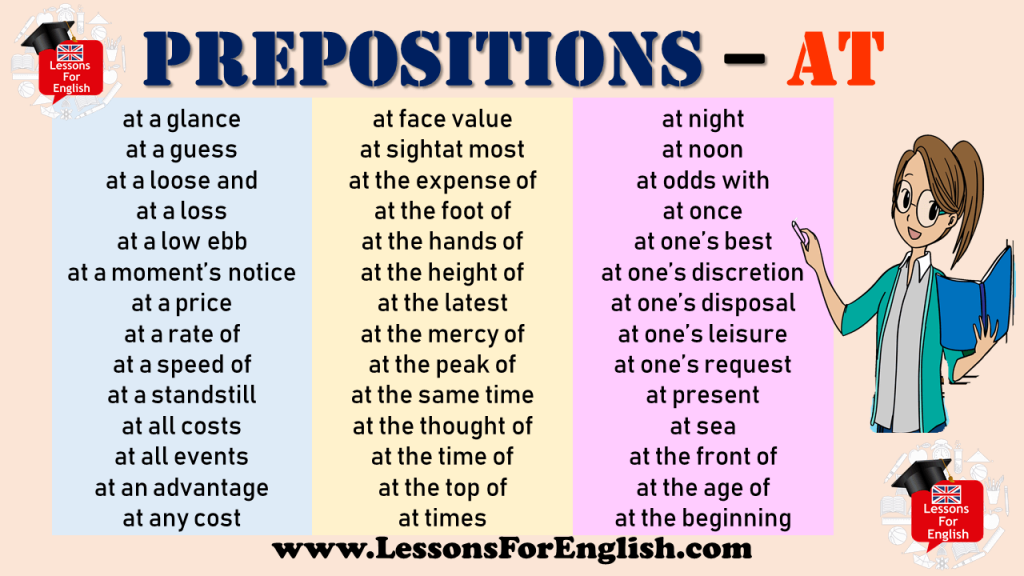 100 Prepositions List, Definitions and Example Sentences - Lessons For ...