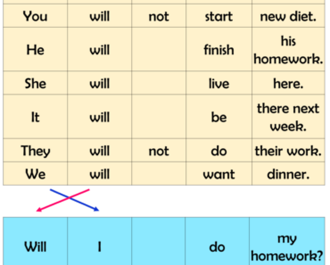 How to Use WILL Archives - Lessons For English