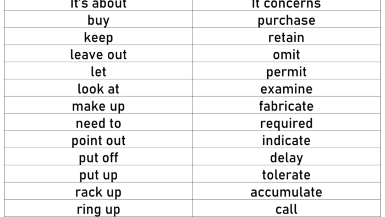 English Informal And Formal Words List Informal Formal