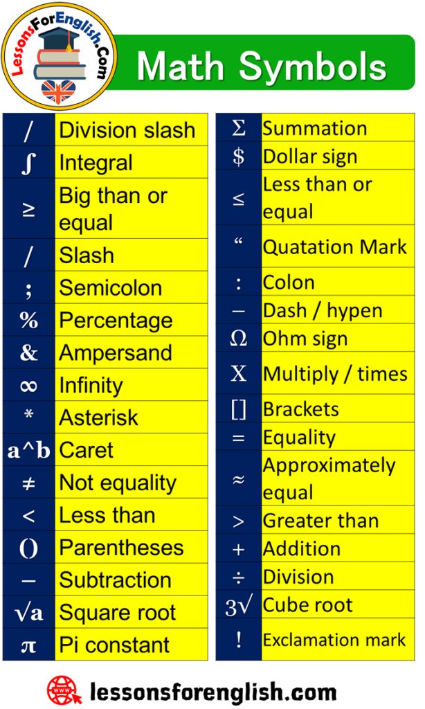 Math Symbols Signs And Explanations Lessons For English Math Symbols Signs And Explanations Lessons For English