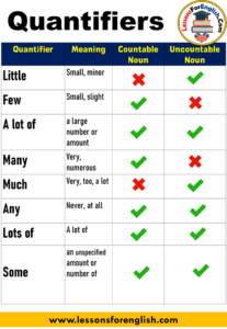 Quantifiers in English and How to Use Them - Lessons For English