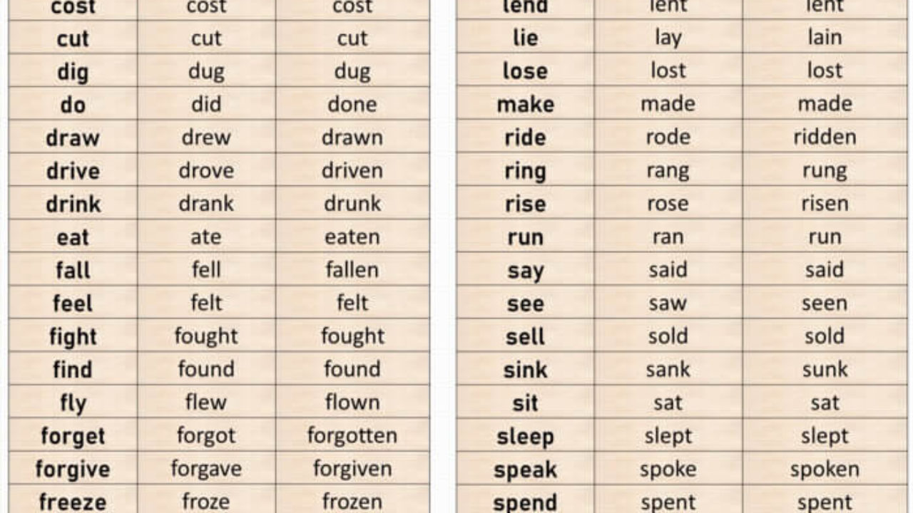 Inten ioneaz Maryanne Jones Mallul Verbs Forms List V1 V2 V3 Cimitir Inten ioneaz Maryanne Jones Mallul Verbs Forms List V1 V2 V3 Cimitir