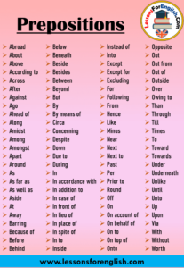 Most Important Prepositions List in English - Lessons For English