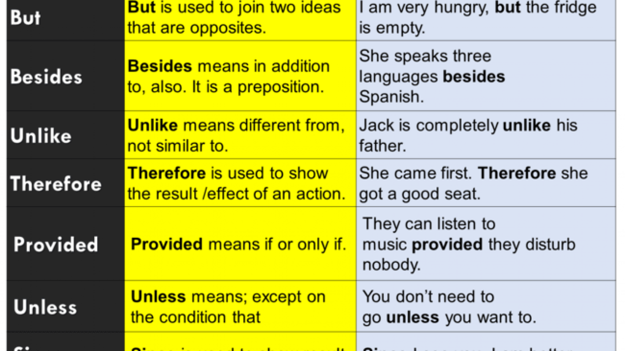 14 Conjunctions Definition And Example Sentences Provided Conjunctions