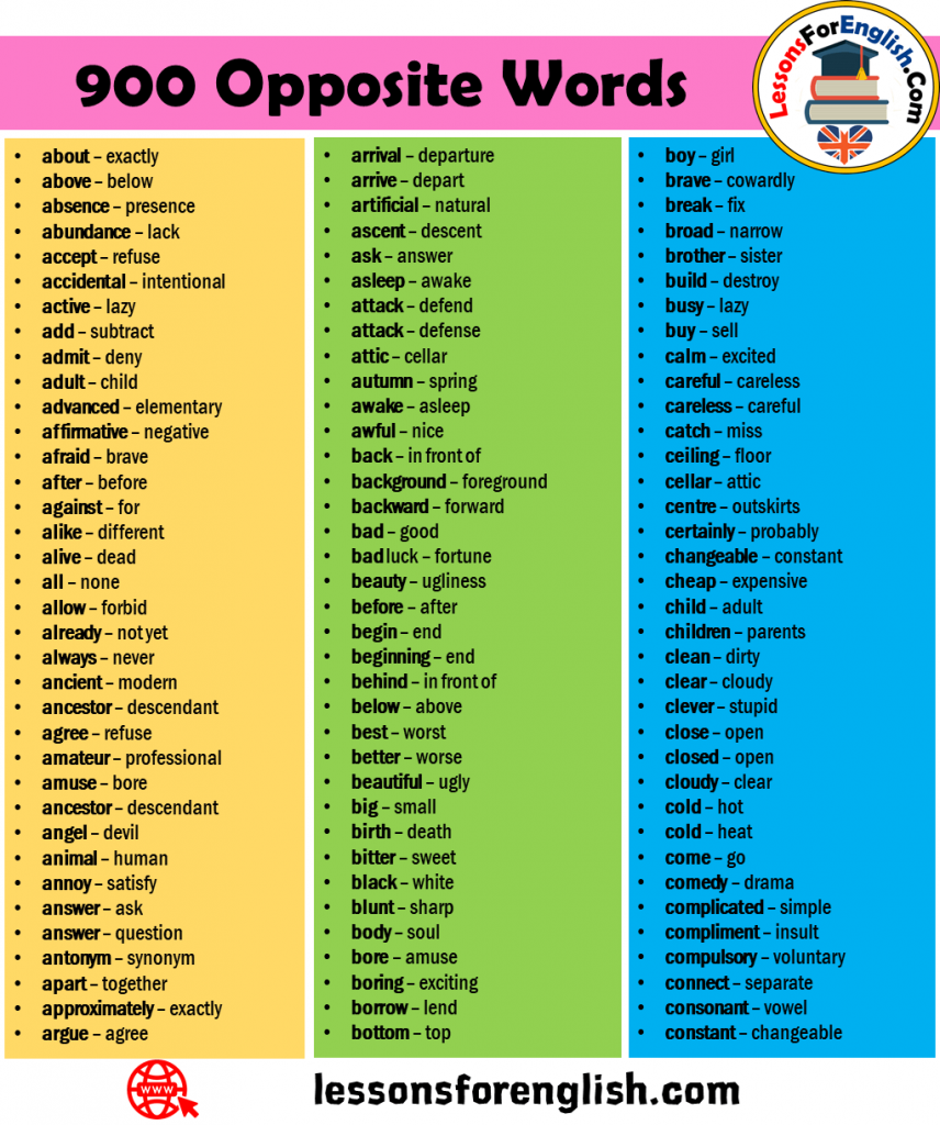 +900 Opposite Words in English - Lessons For English
