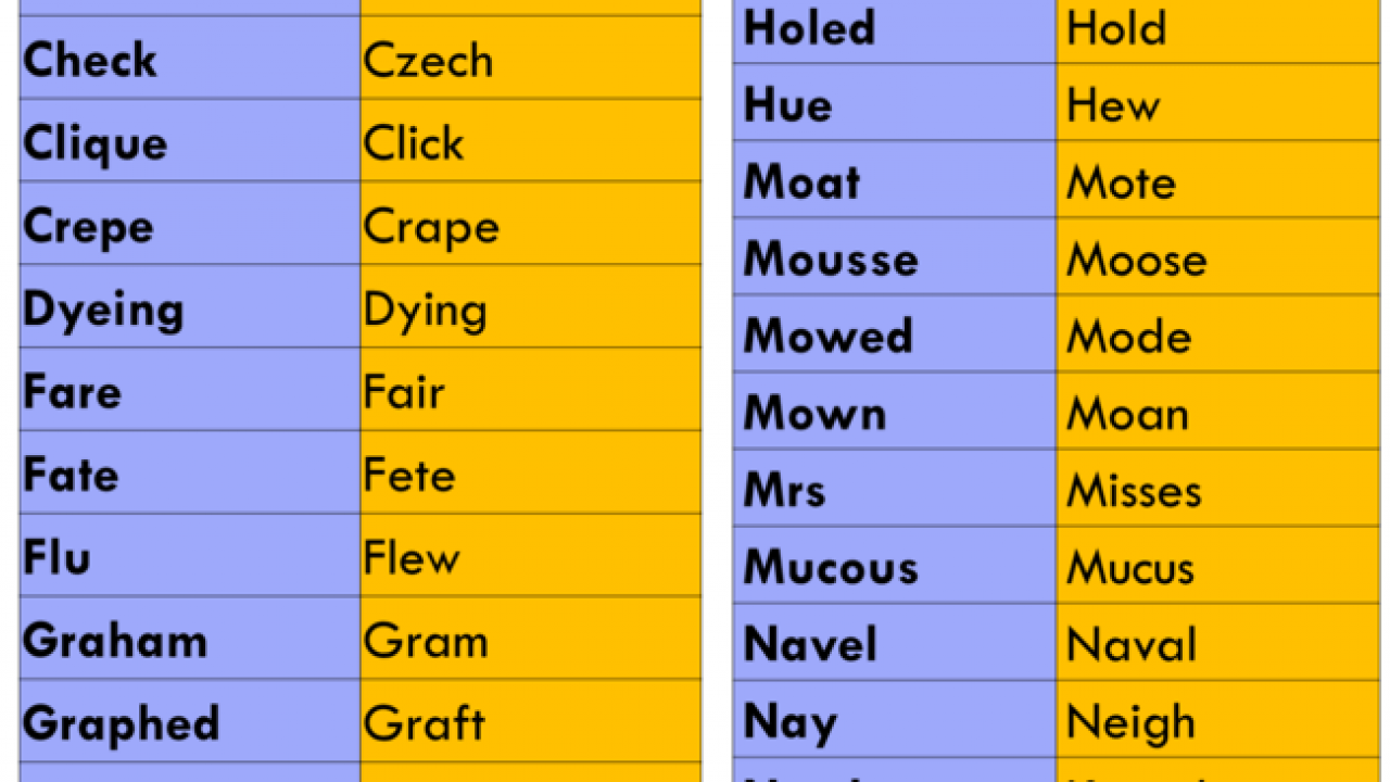 10 Examples Of Homonyms 100 Homonyms Examples With Sentences