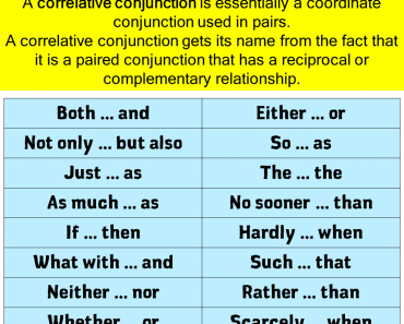 Correlative Conjunctions List, Definition and Examples - Lessons For ...