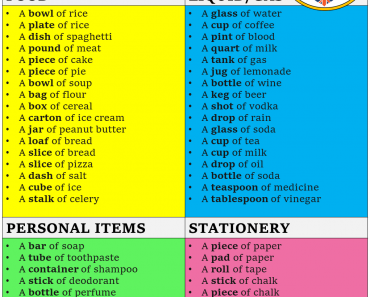 Measurements Synonym