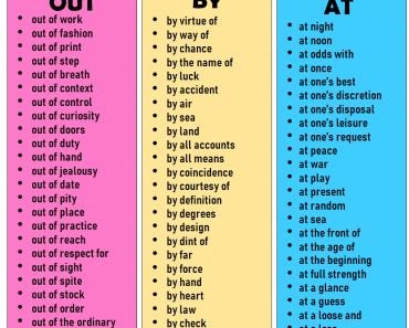 Prepositions – In, On, At - Lessons For English