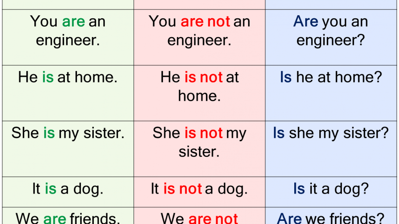 Negative Sentence In Hindi English Definition And Examples ZOHAL