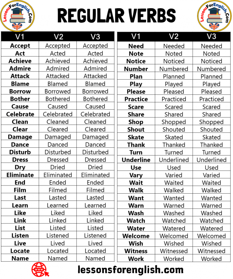 REGULAR VERBS List In English V1 V2 V3 List Lessons For English REGULAR VERBS List In English V1 V2 V3 List Lessons For English