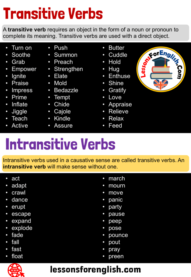 Transitive Verbs And Intransitive Verbs Definition And 60 Examples Transitive Verbs And Intransitive Verbs Definition And 60 Examples
