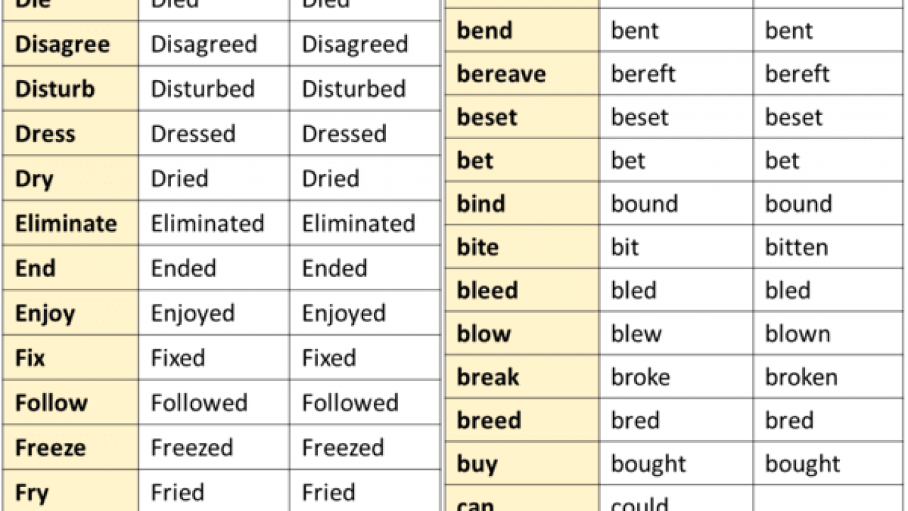 60 Regular And Irregular Verbs V1 V2 V3 V4 V5 List Regular Verbs