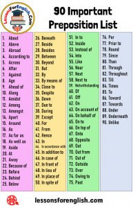 90 Important Preposition List in English - Lessons For English