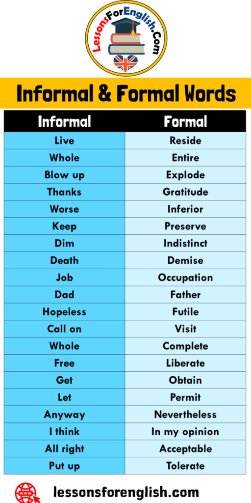 160 Informal And Formal Words List In English Lessons For English 160 Informal And Formal Words List In English Lessons For English