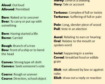 Vocabulary Archives - Lessons For English