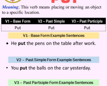 Past Tense Of Put Archives - Lessons For English