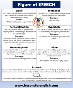 25 Figure of Speech Examples and Expressions - Lessons For English