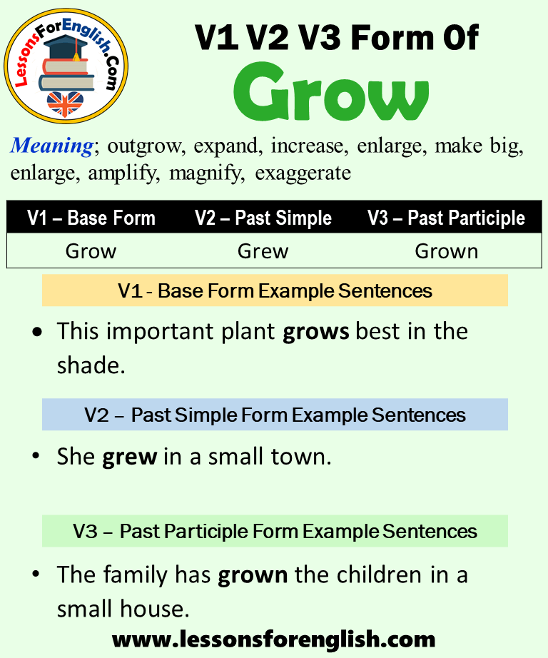 Past Tense Of Grow Past Participle Form Of Grow Grow Grew Grown V1 V2 Past Tense Of Grow Past Participle Form Of Grow Grow Grew Grown V1 V2