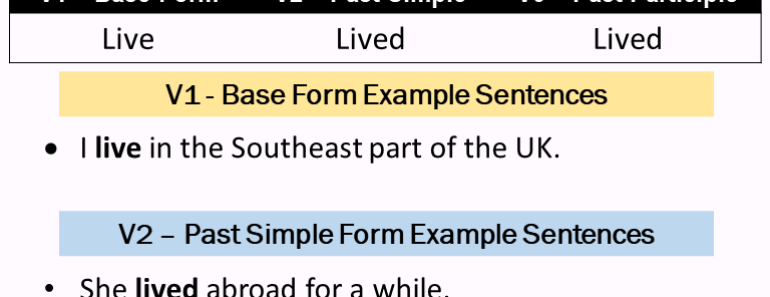Lessons For English - Page 2 of 94 - English Notes, Tips