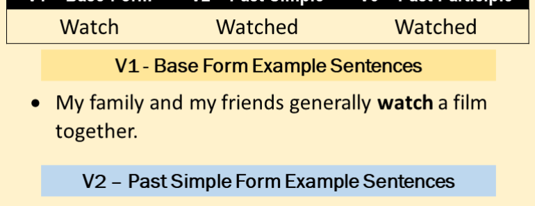 Lessons For English - English Notes, Tips